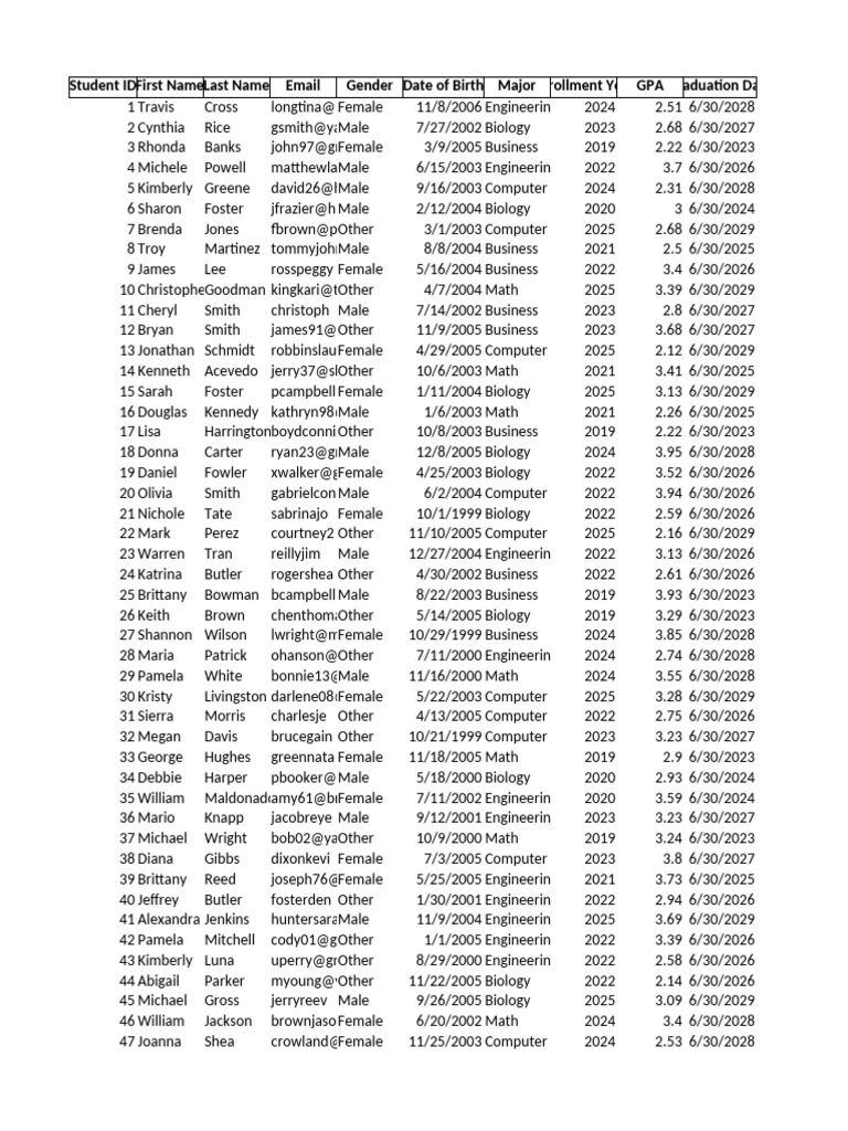 Students Database | PDF