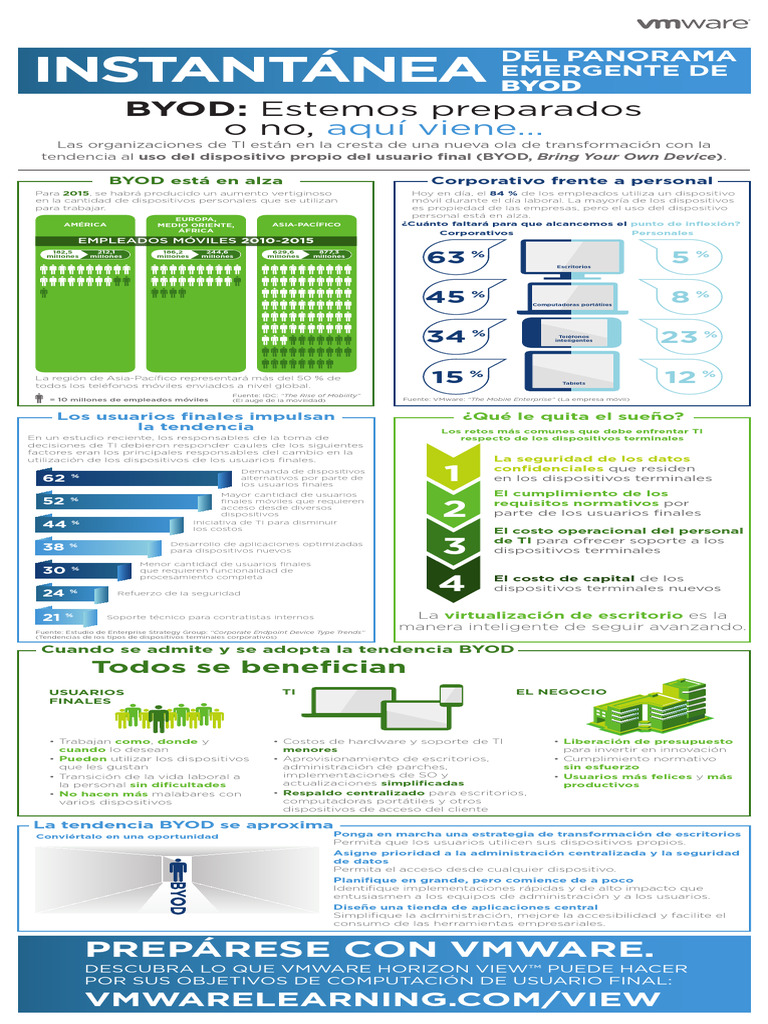 v7 PLY - H2 - BYOD - Infographic-68C5 | PDF | Virtualización de ...