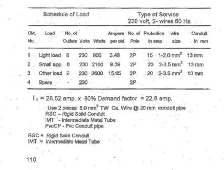 Computation 4 Output | PDF