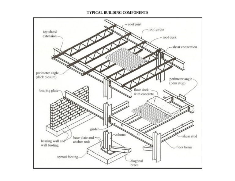 Typical Building Components | PDF
