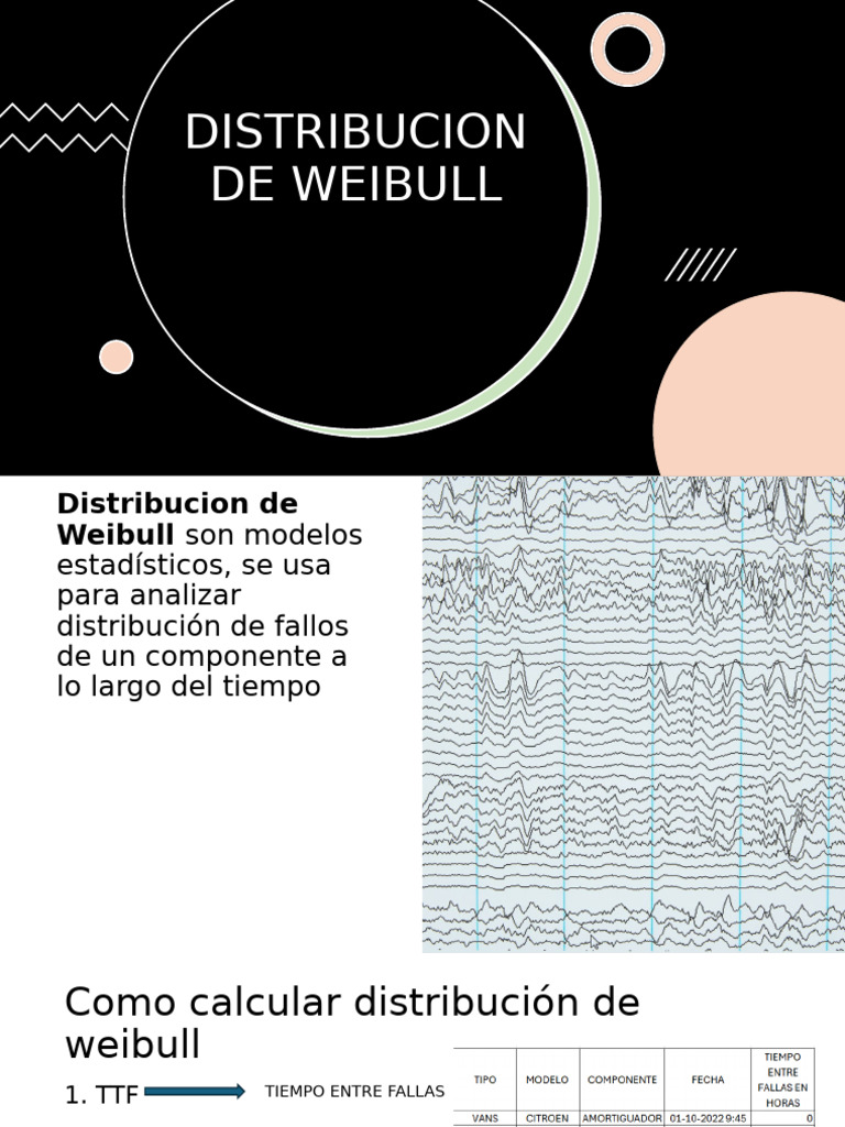 Guía de Cálculo de Distribución de Weibull | PDF | Regresión lineal ...