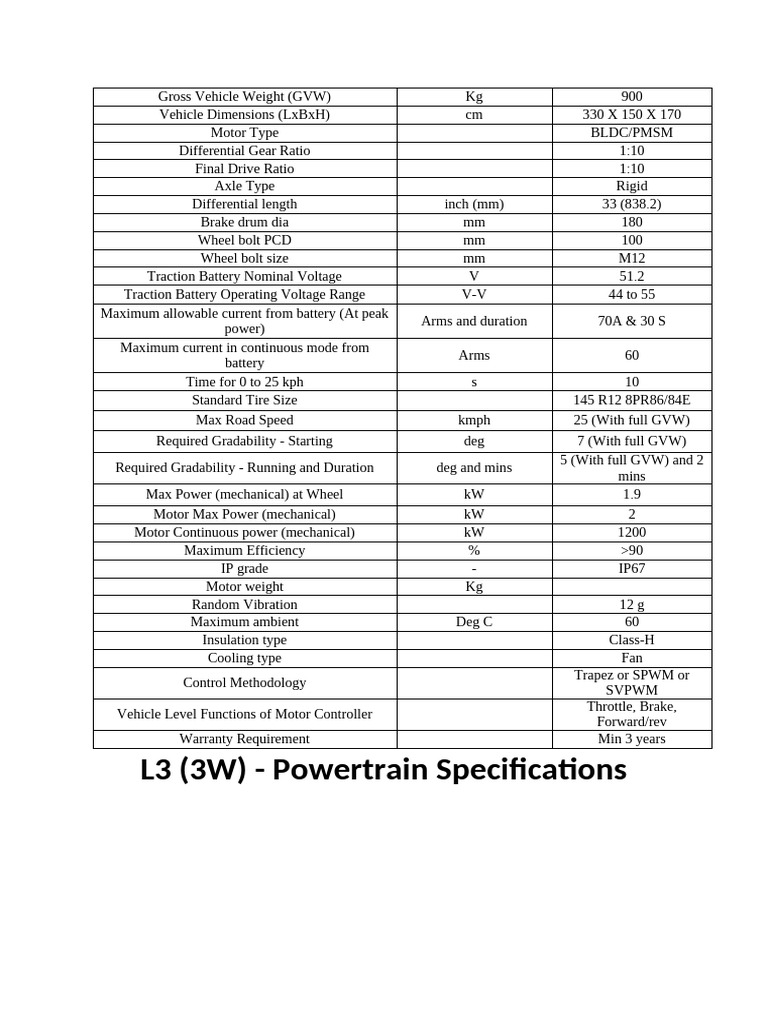 L3 Powertrain Specifications | PDF | Manufactured Goods | Mechanical ...