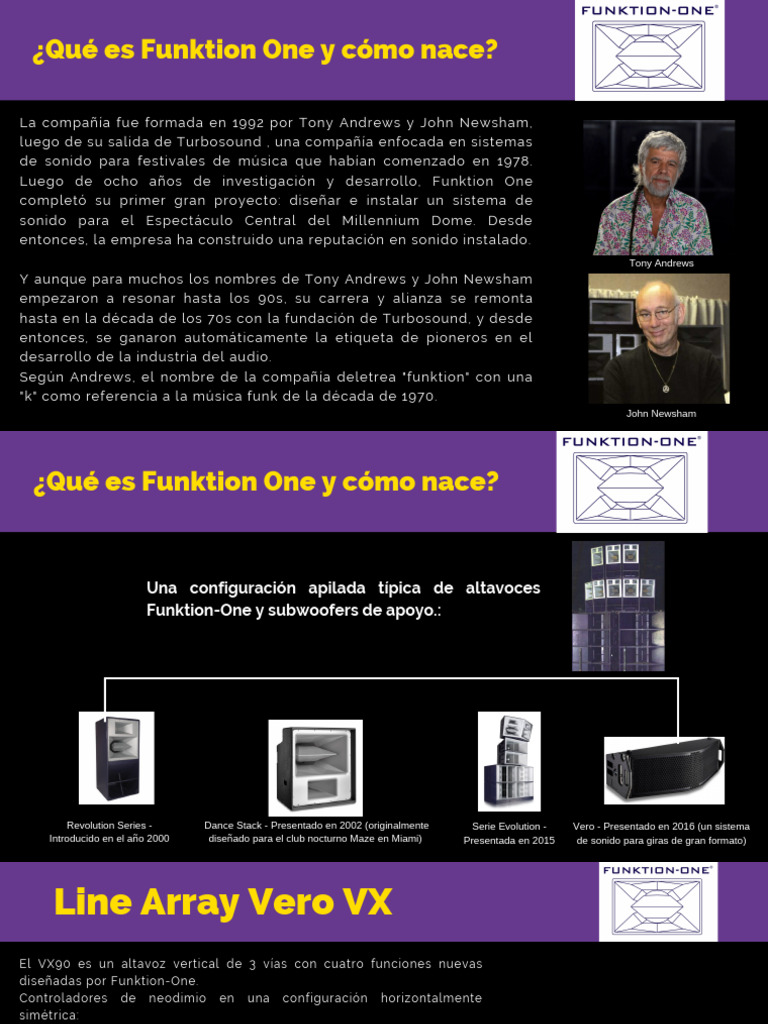 Orígenes y evolución de Funktion One | PDF | Altoparlante | Acústica