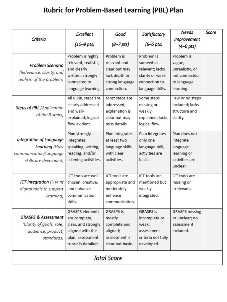 PBL and PrBL Assessment Rubric | PDF | Information And Communications ...