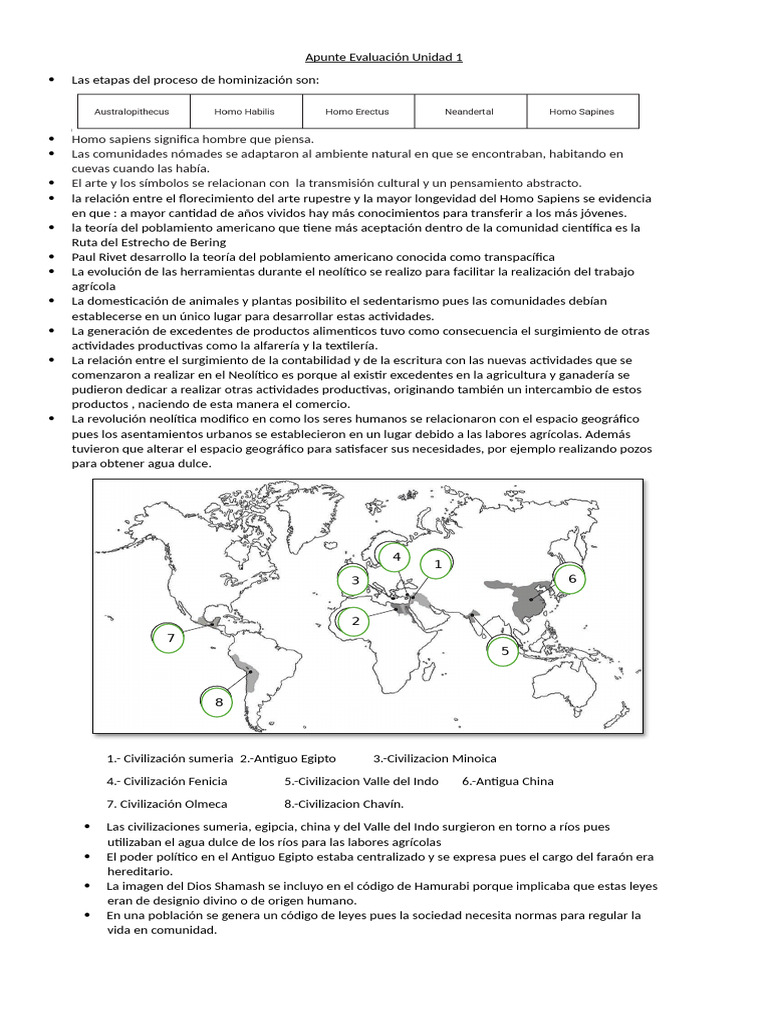 Apunte Evaluación Unidad 1 | PDF | Antiguo Egipto | Humano