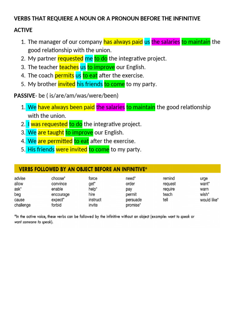 Verbs That Requiere A Noun or A Pronoun Before The Infinitive | PDF