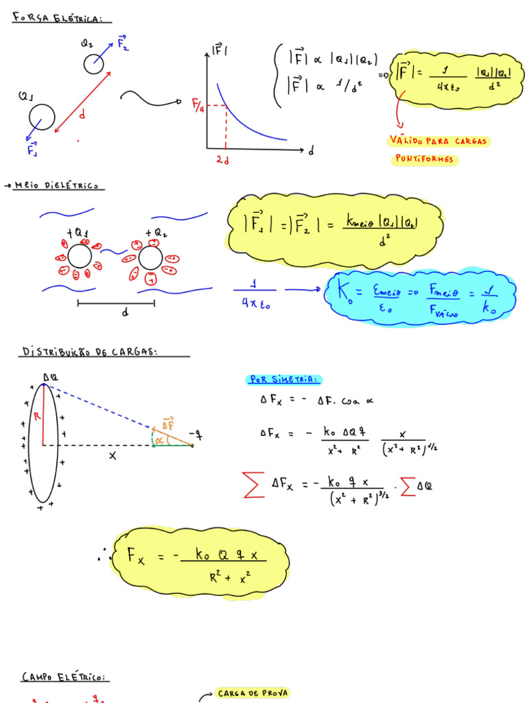 Eletrostatica Pdf