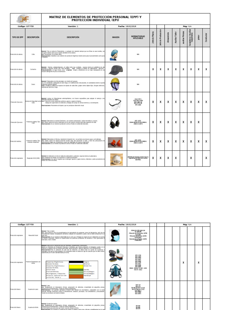 SST.F35 Matriz de Elementos de Protección Personal (EPP) y Protección ...