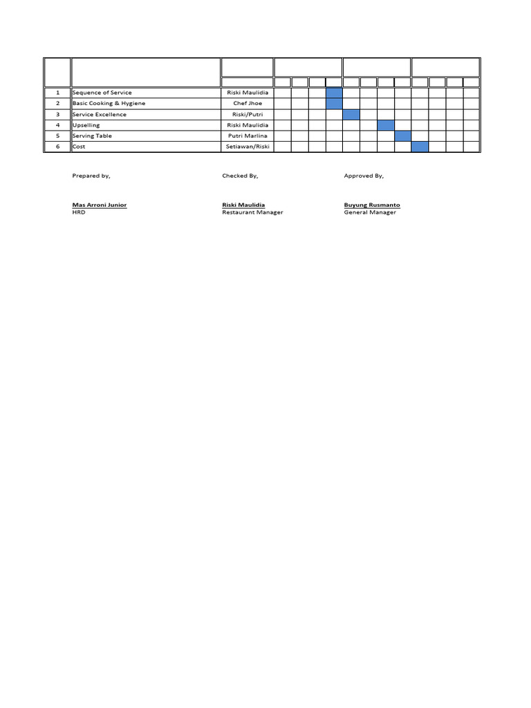 Restaurant Training Plan Overview | PDF