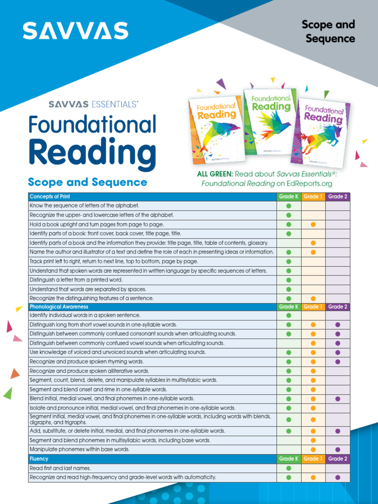 Savvas Essentials - Foundational Reading Scope & Sequence | PDF ...