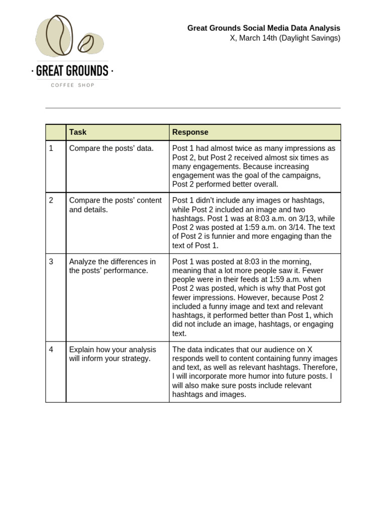 78R5DBvETj XFNZjbv5KPg Activity Exemplar Social Media Data Analysis ...