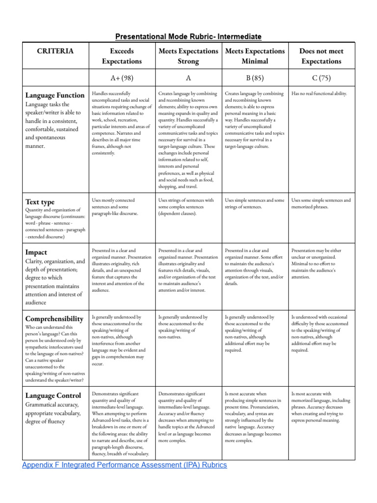Presentational Mode Rubric - Intermediate | PDF | Sentence (Linguistics ...