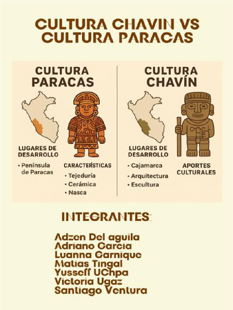 Infografia Chavin Vs Paracas | PDF