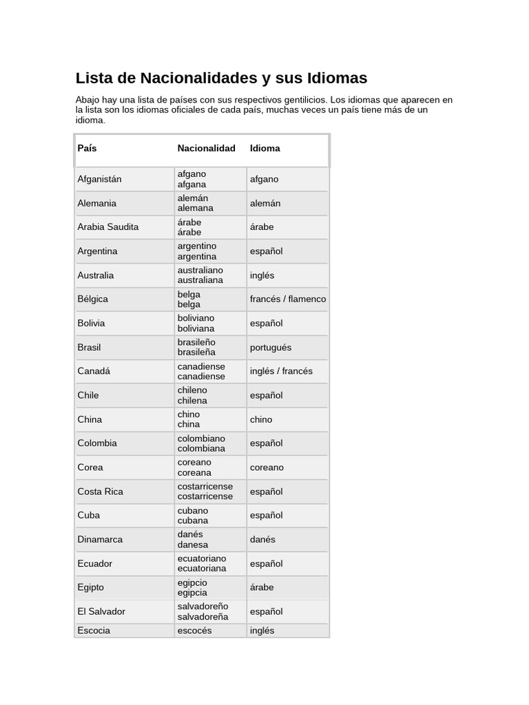 Nacionalidades e Idiomas por País | PDF | Lengua española | Lenguas de ...