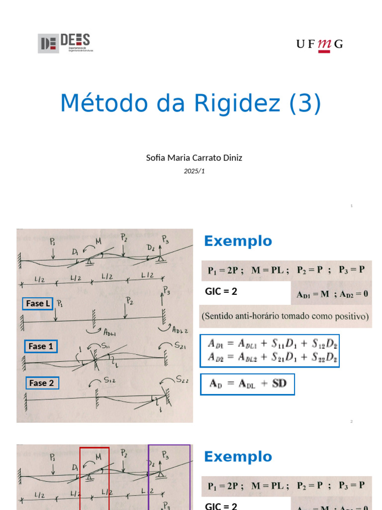 Aula 29 - Método Da Rigidez (3) | PDF
