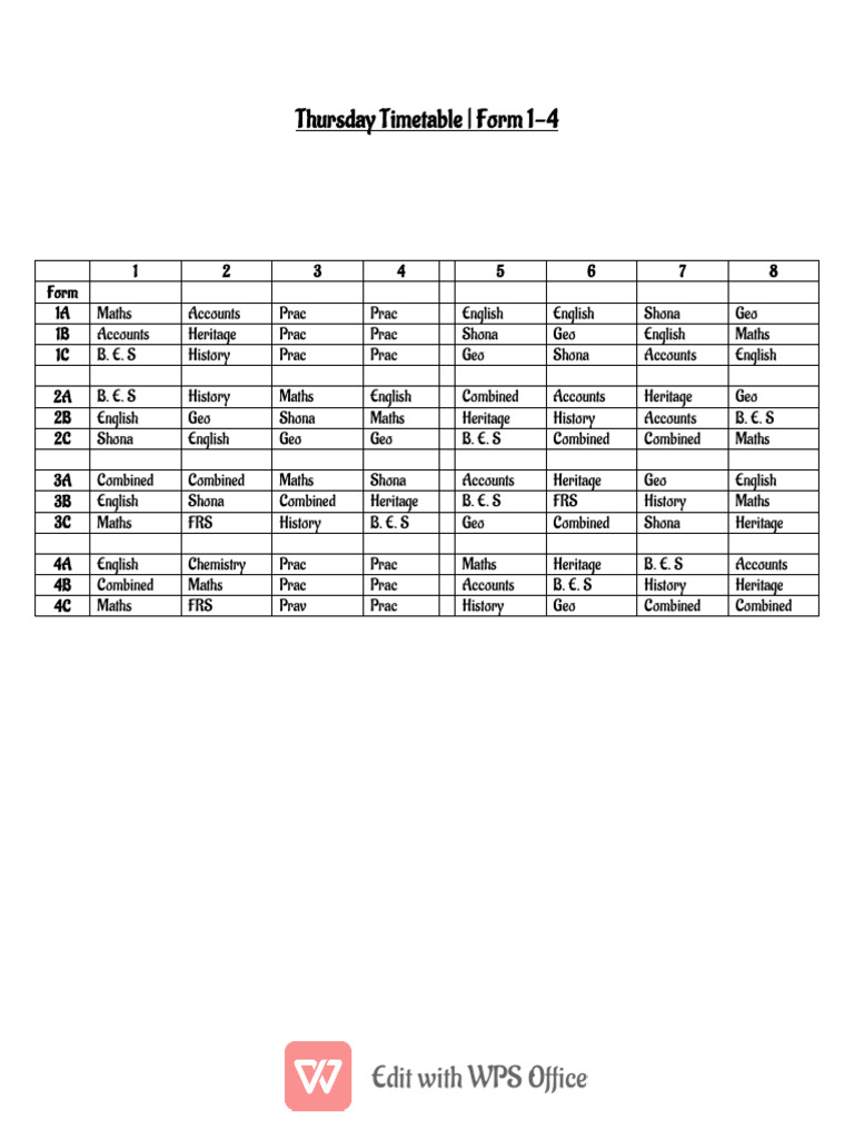 Thursday Class Schedule for Forms 1-4 | PDF