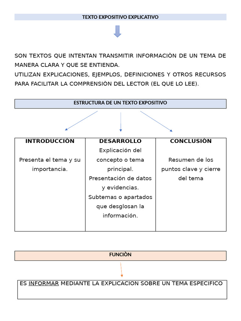 Texto Expositivo Explicativo | PDF