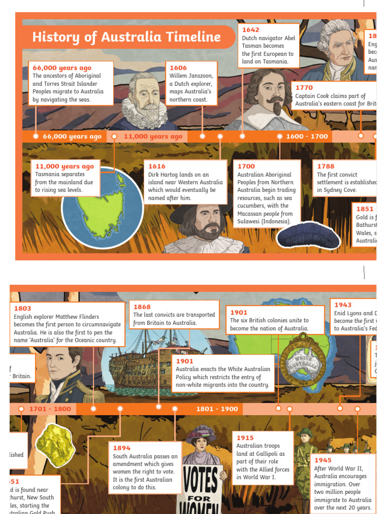 History of Australia Timeline - Ver - 2 | PDF | Australia | Oceania