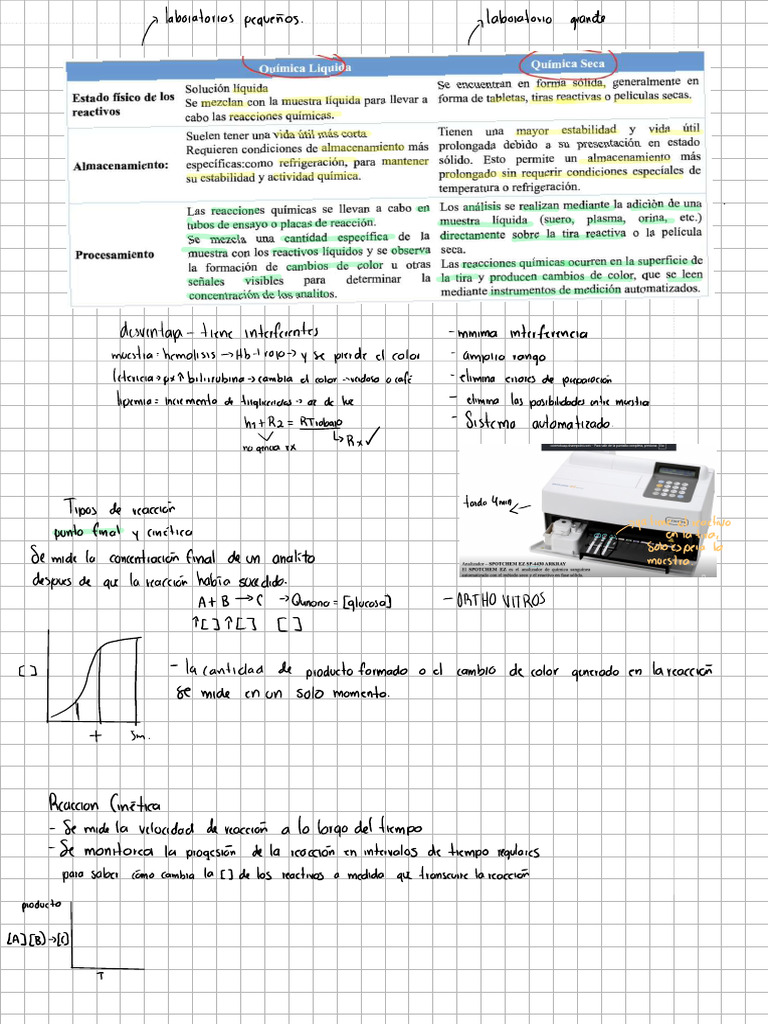 Lab QC II | PDF