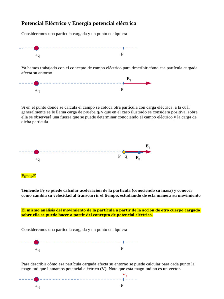 Campo Eléctrico y Potencial | PDF | Energía potencial | Campo eléctrico