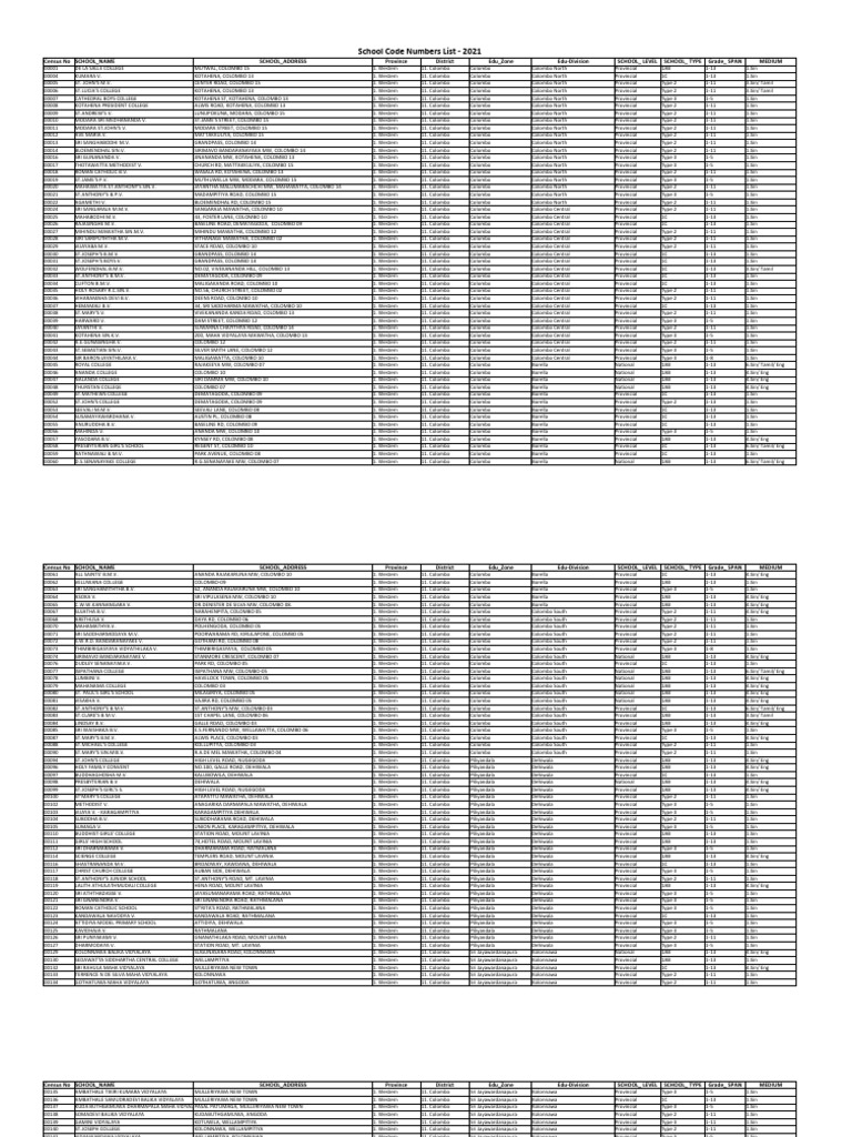 School Code Numbers List - 2021 | PDF | Sri Lanka