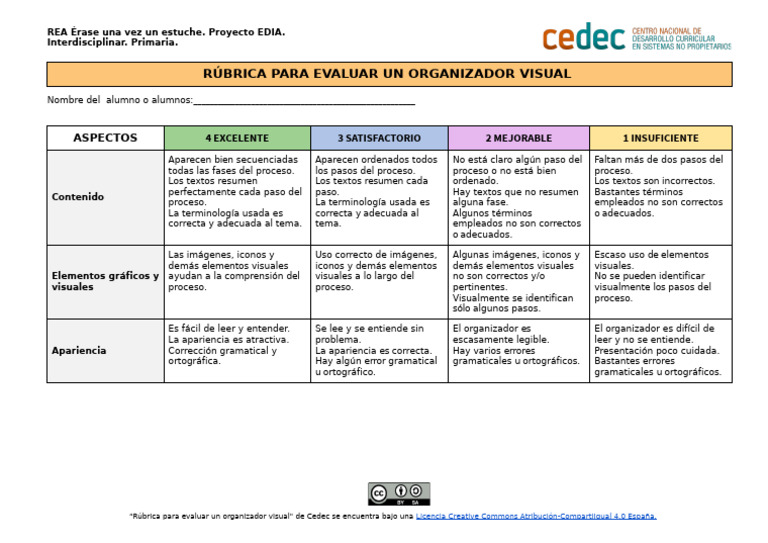 Cedec Rubrica Organizador Visual Erase Una Vez Un Estuche | PDF ...