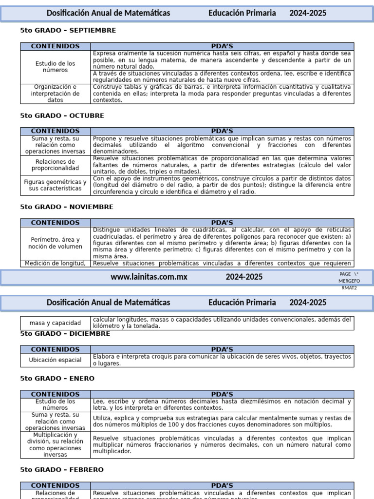 5to Grado Dosificación Anual De Matemáticas 2024 2025 Pdf