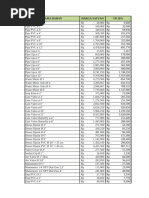 Tabel Berat Pipa Galvanis | PDF