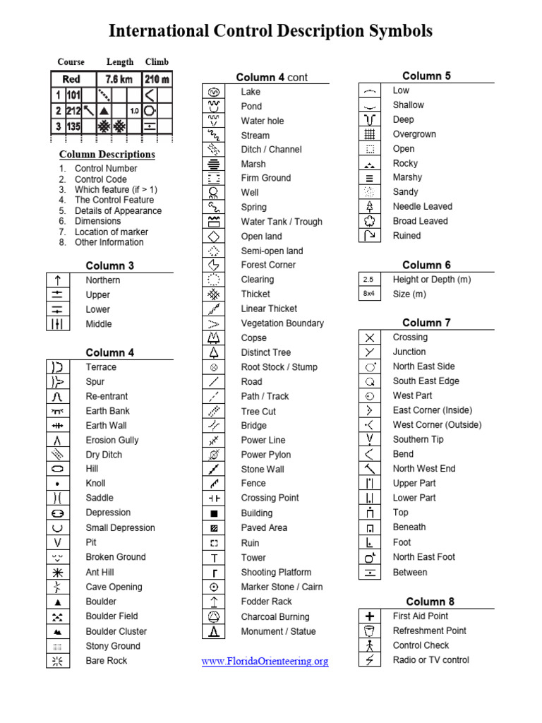 Orienteering Control Symbols Guide | PDF | Earth Sciences