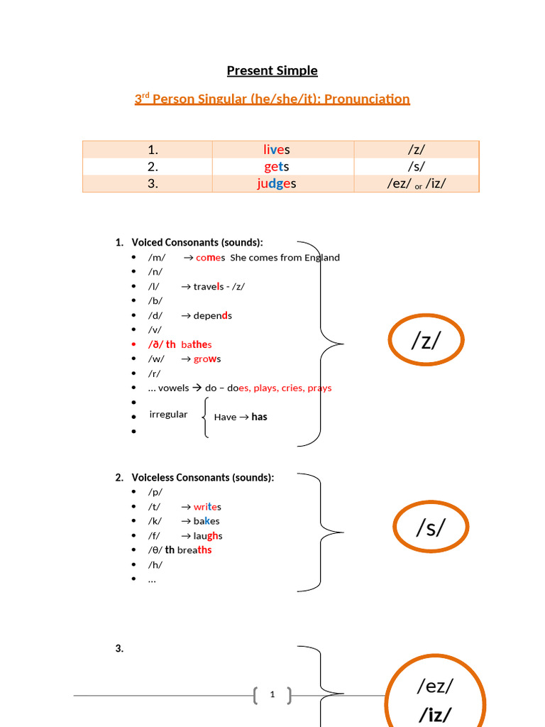 Present Simple Third Person Singular Pronunciation Grammar Guides ...