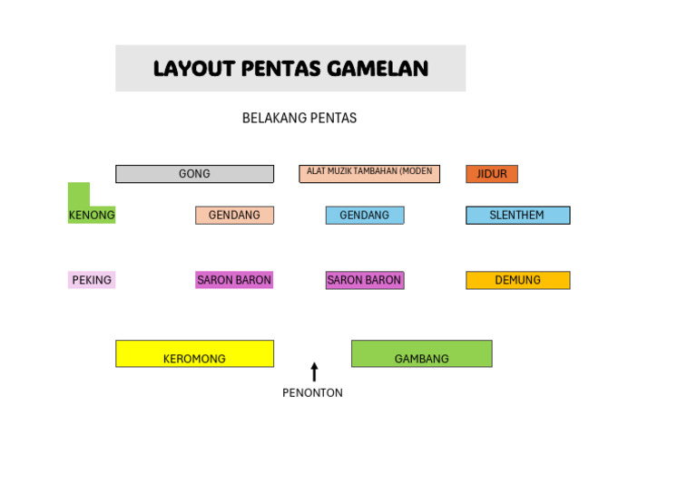Layout Pentas Gamelan | PDF