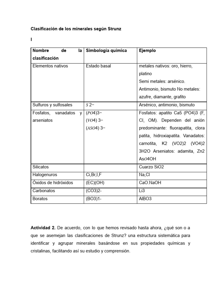 Clasificación de Minerales según Strunz | PDF | Minerales | Compuestos ...
