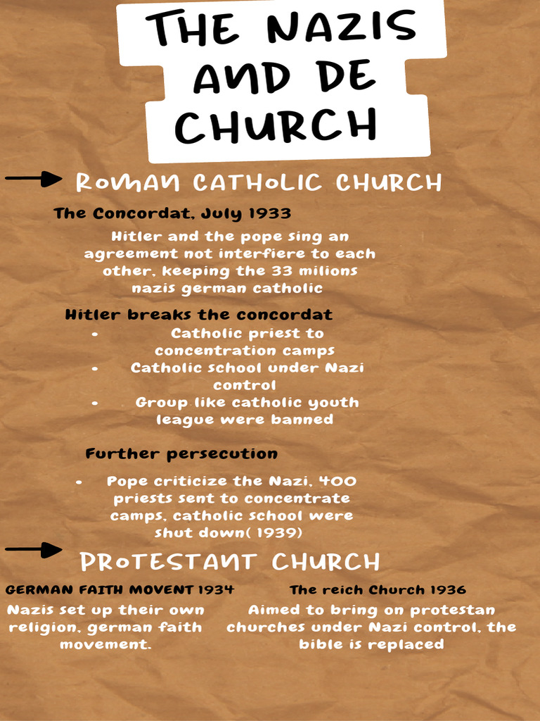 The Nazis and de Church | PDF