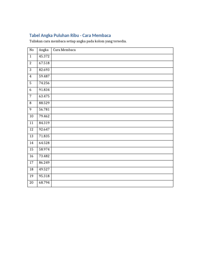 Tabel Angka Puluhan Ribu Cara Membaca | PDF