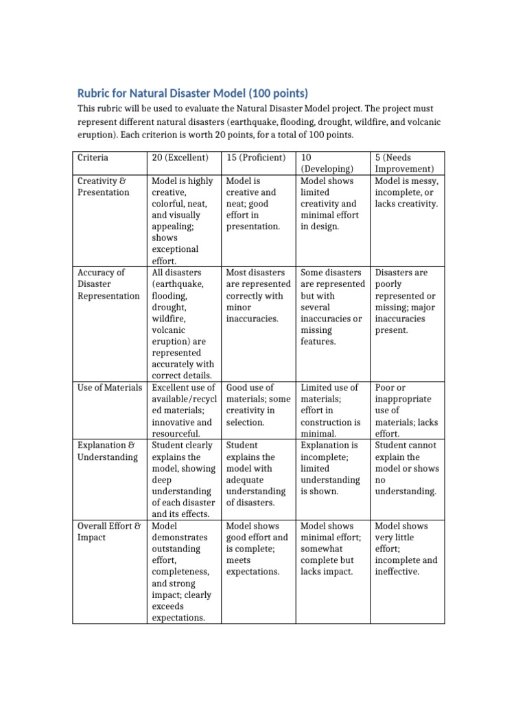 Rubric Natural Disaster Model | PDF | Natural Disasters | Disasters