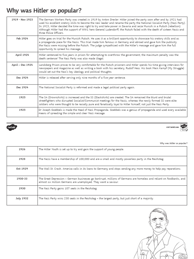 Why Was Hitler So Popular Activity Sheet Higher Ability | PDF | Nazi ...