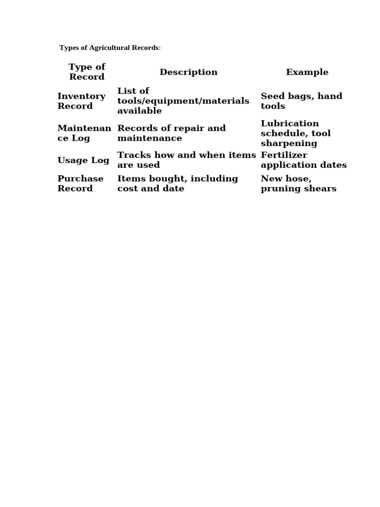 Types of Agricultural Records | PDF