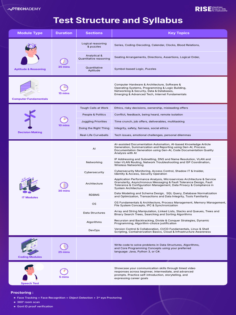 Comprehensive Test Structure & Syllabus | PDF | Computer Network ...