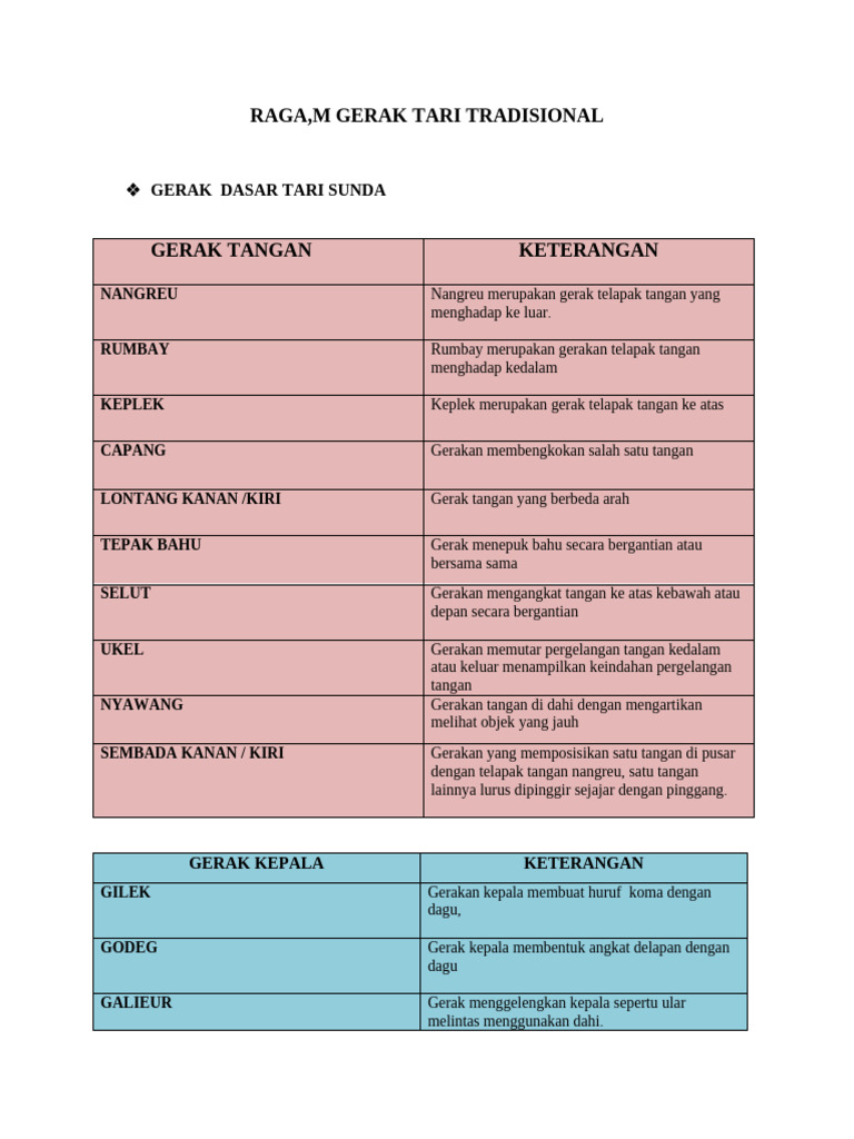 Materi Seni Budaya Kelas 7 Gerak Dasar Tari | PDF