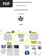 Mapa Conceptual Software y Servicios de Internet | PDF