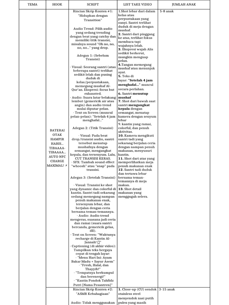 Ide Konten Kantin | PDF