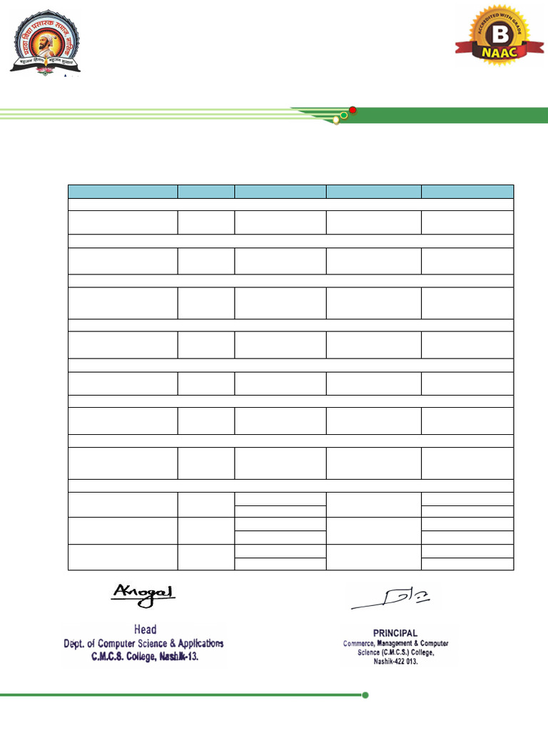BSC Cs Practical Time Table | PDF | Science