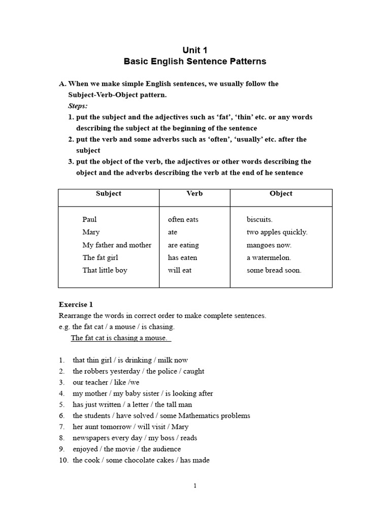 Basic English Sentence Patterns | PDF | Part Of Speech | Subject (Grammar)