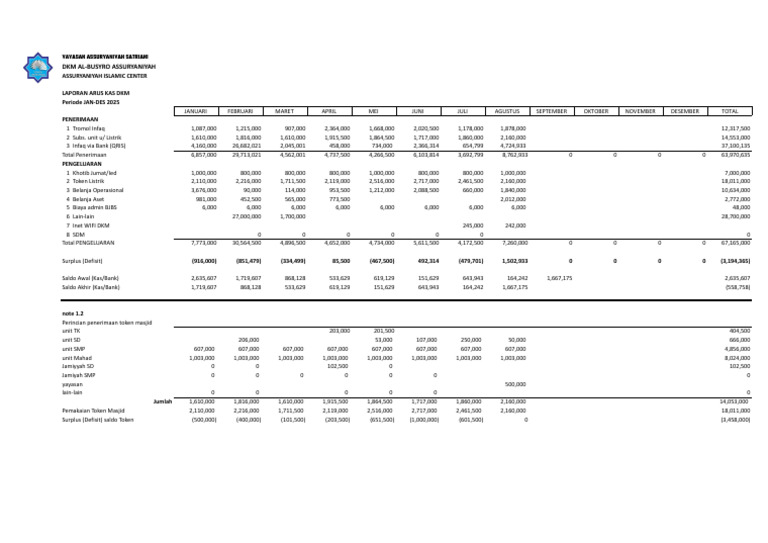 Lap - keu-DKM Al Busyro - RECAP - 2025 | PDF