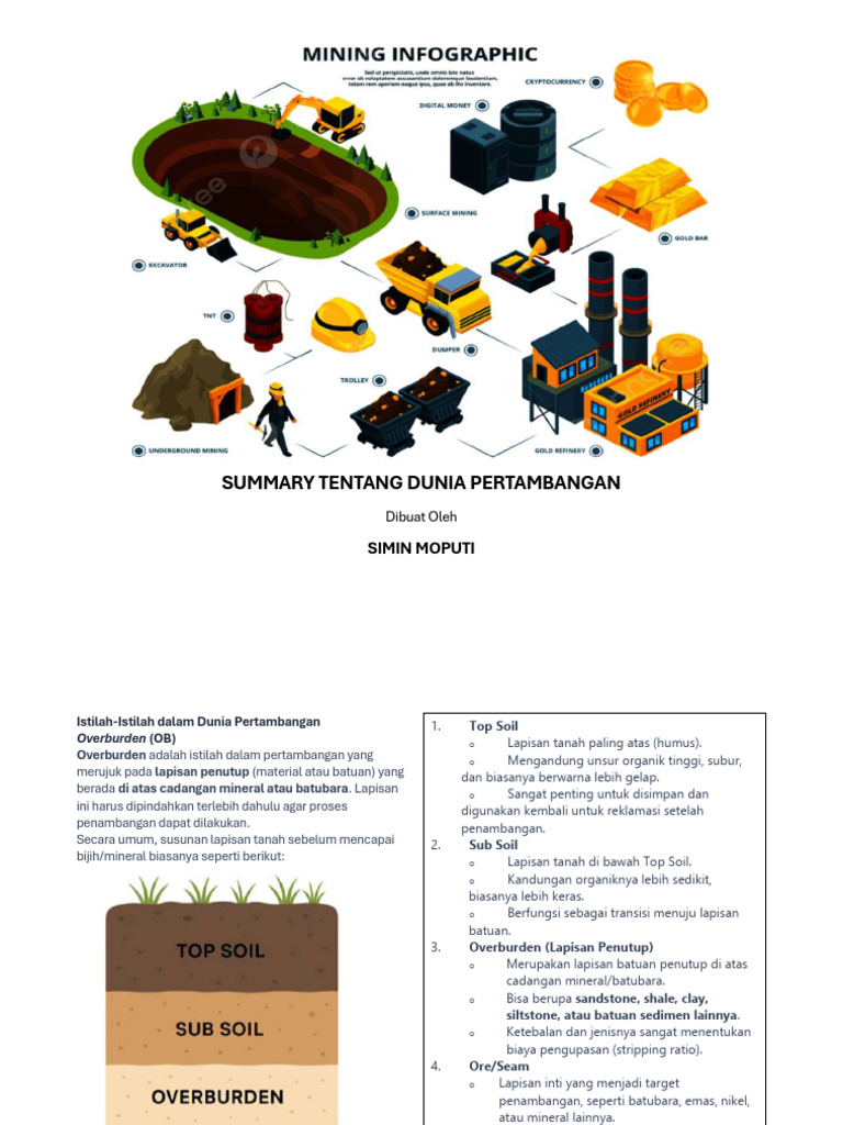 Perbedaan Overburden dan Interburden | PDF
