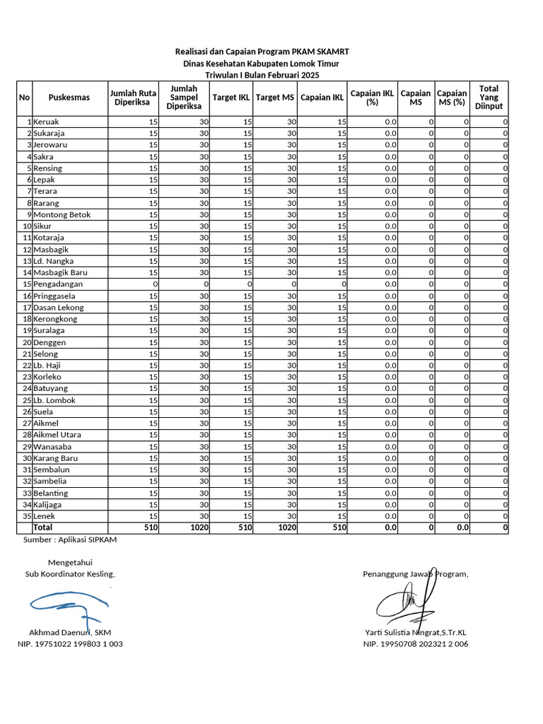 SKAMRT Februari 2025 | PDF
