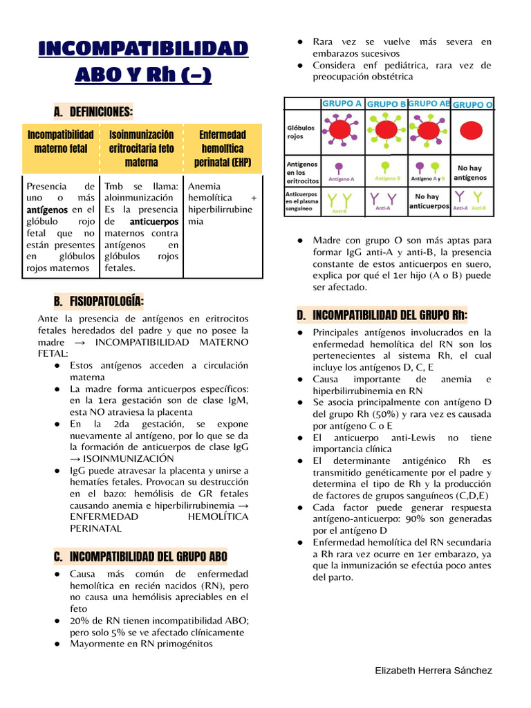 Incompatibilidad ABO y Rh en Embarazo | PDF | Medicina CLINICA ...