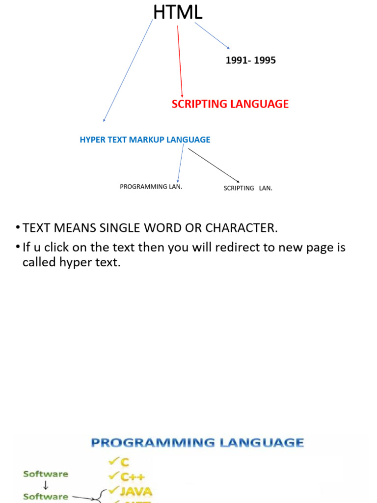 Understanding HTML and Web Pages | PDF