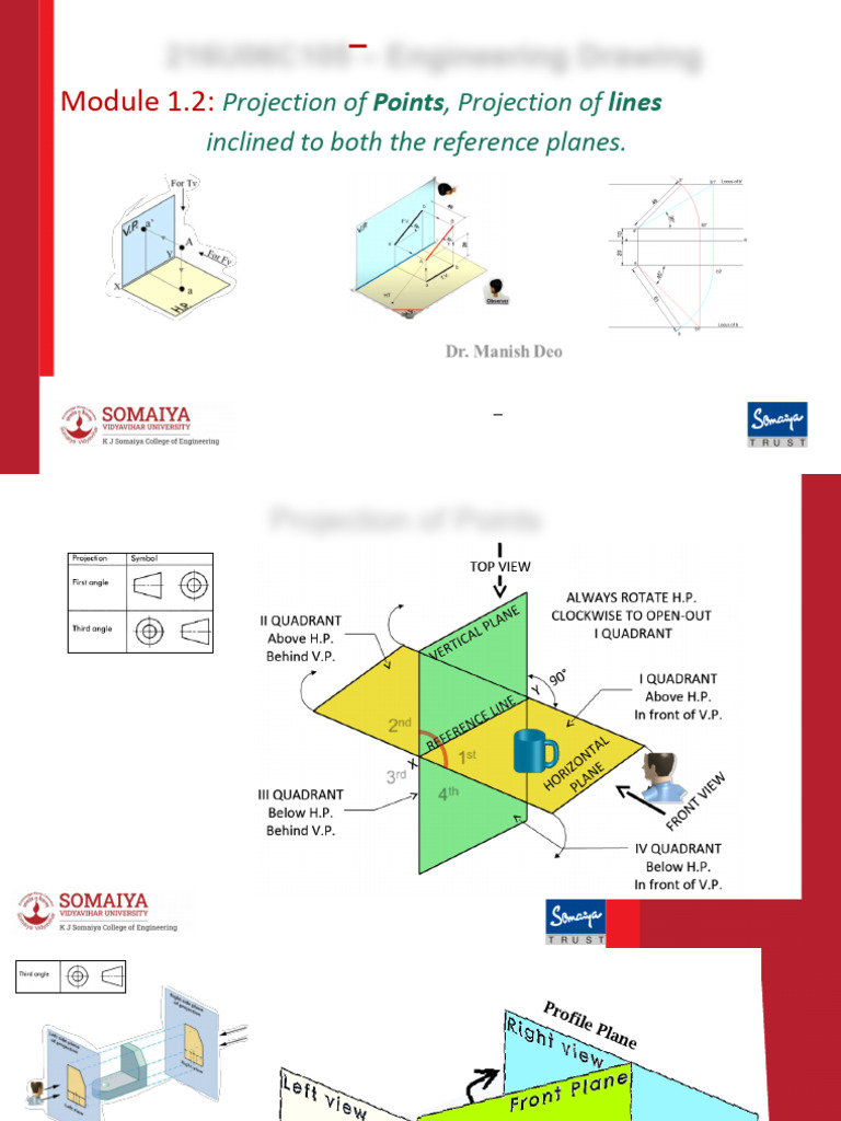 Module 1.1 - Projection of Points and Lines - Revised Manish | PDF | Geometric Measurement ...