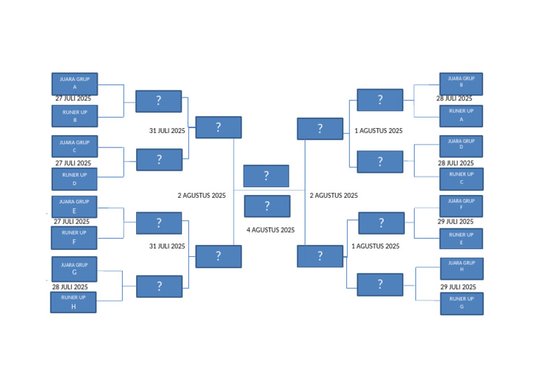 Bagan Turnamen Futsal | PDF